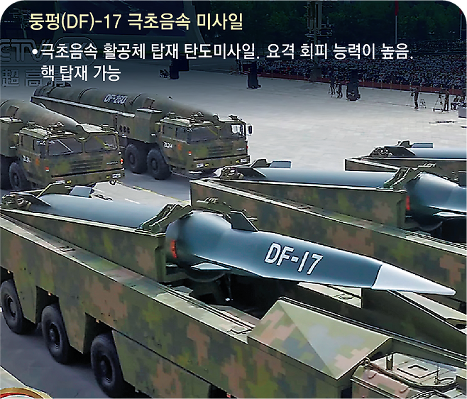 핵 3축 체계 과시한 中… 괌 킬러-美본토 때릴 SLBM도 공개