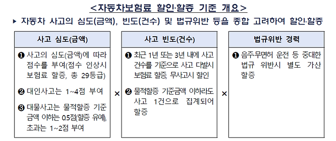 "대리청구인 미리 지정하세요"…보험금 지급·청구 시 유의사항은?