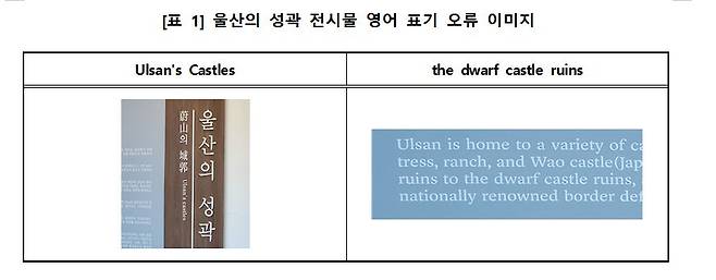 'dwarf castle' 된 울산왜성…울산 영문 관광홍보 민낯