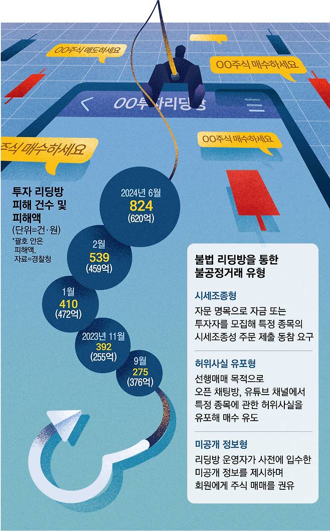 단독 작전에 당해서 주식 산 거 맞네”대법 리딩방 피해자 숨통 터줬다