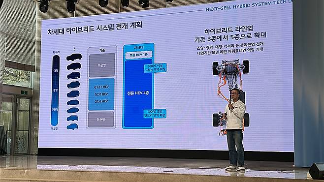영상 전기차 고민 끝 현대차 하이브리드가 진짜 대안인 이유 글로벌오토뉴스