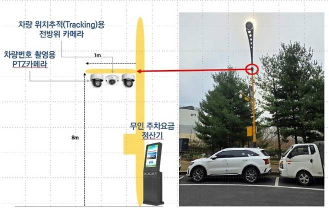 파주시 전국 최초 Ai 기반 ‘스마트 노상주차장 도입